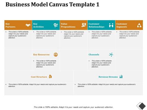 Business Model Canvas Template 1 Ppt Powerpoint Presentation Summary Format