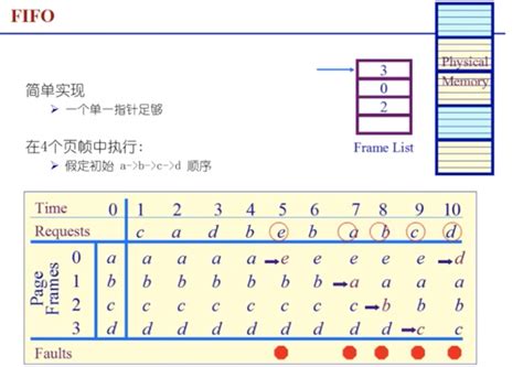 【操作系统笔记】os虚拟内存页面置换算法06 宅男 屌丝 程序员