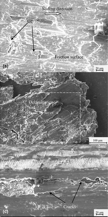 The Effects Of A Reciprocating Extrusion Process On The Friction And Wear Behaviors Of Aa 6061