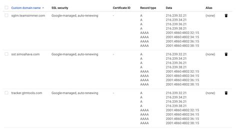 Gtmtips Map Multiple Domains To A Server Side Tagging Endpoint Simo Ahavas Blog
