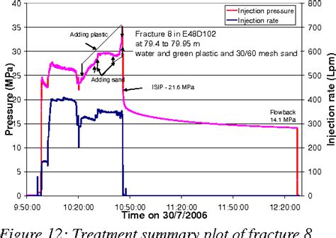 Figure 1 From Hydraulic Fracturing Of Naturally Fractured Reservoirs Semantic Scholar