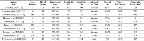 Table 2 From A Review Of Recent Advances In Computer Aided Detection Methods Using Hyperspectral