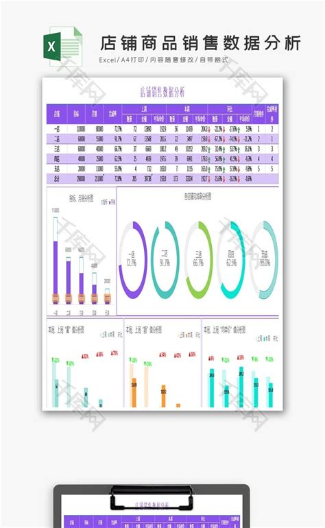 各门店店铺商品销售数据分析excel模板 千库网 excelid：114011