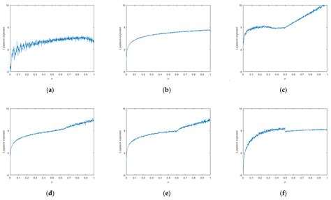 Fractal Fract Free Full Text Research On Image Encryption Based On Fractional Seed Chaos