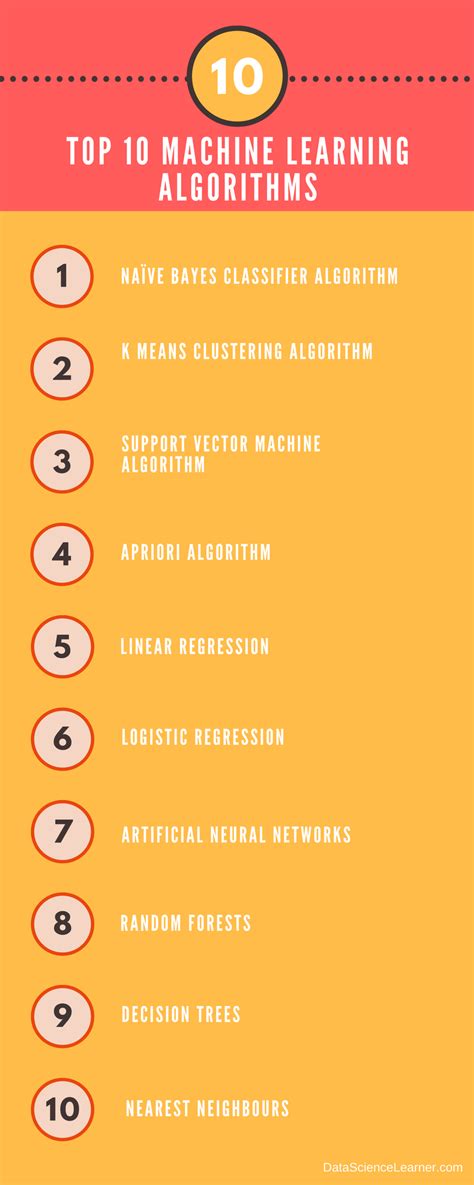 Data Science Learner What Are The Top 10 Machine Learning Algorithms Datasciencelearner