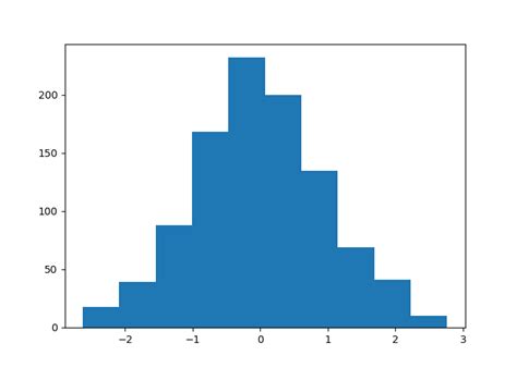 Python Pour Les économistes