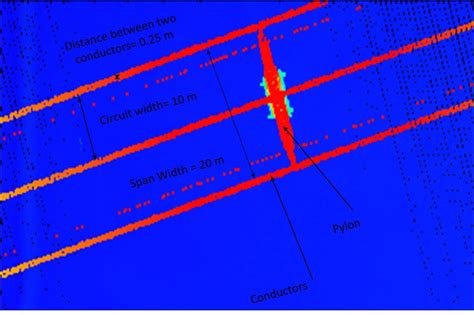 Power Line Infrastructure Parameters Download Scientific Diagram