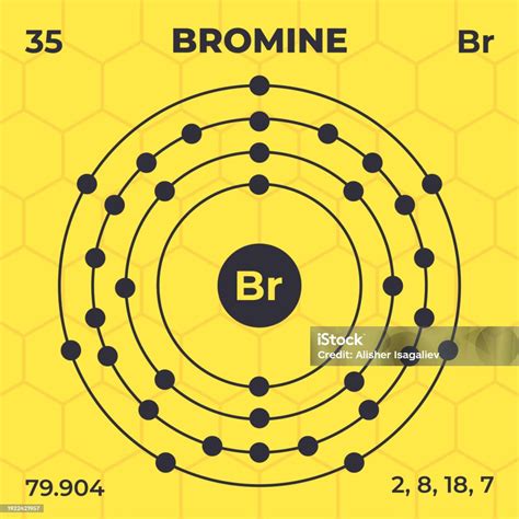 Atomic Structure Of Bromine With Atomic Number Atomic Mass And Energy Levels Stock Illustration