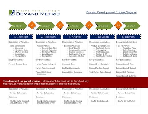 Product Development Process Flowchart