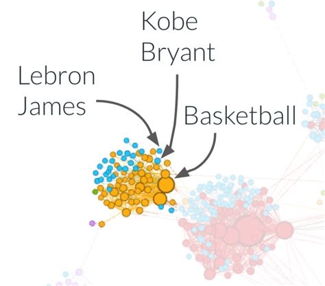 How Node2vec Works — And What It Can Do That Word2vec Cant
