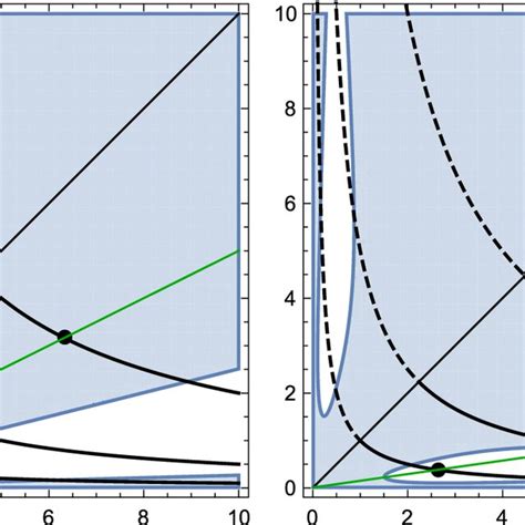 Visualization Of A Possible [ellipticity Quasiconvexity] Domain Shaded Download Scientific
