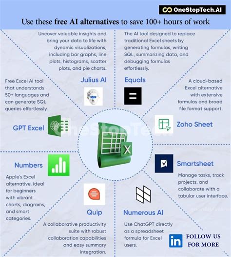 Onestoptech On Linkedin Chatgpt Excel Jobinterviews Careeradvice Interviewpreparation