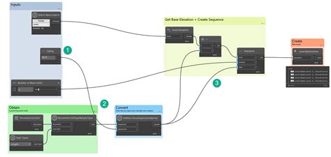 Creating Dynamo Player Graphs That Adapt To Project Units Dynamo Bim