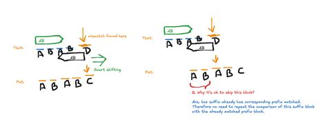 Number Formatting In C Number Formatting For Both Newbies And By Moses Chawawa Medium