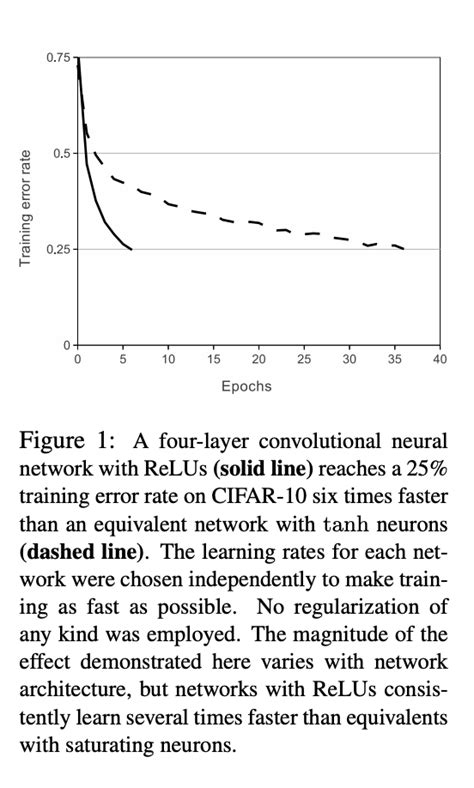 魔法陣系列 王者誕生：alexnet 之術式解析 It 邦幫忙一起幫忙解決難題，拯救 It 人的一天