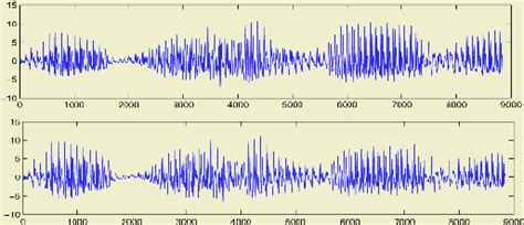 Two Mixtures Of Speech Signals Download Scientific Diagram