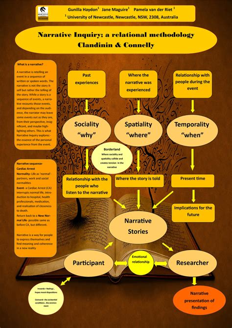 Pdf Narrative Inquiry A Relational Research Metodology