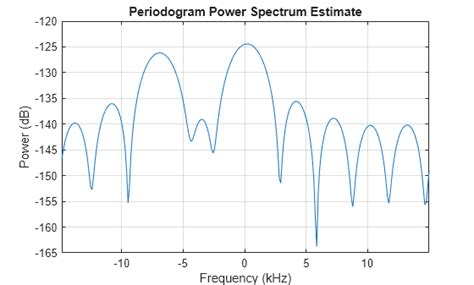 Doppler Estimation Matlab And Simulink
