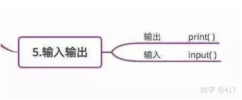 超级详细的python图解 ，这才是最系统的学习，秒懂！ 知乎