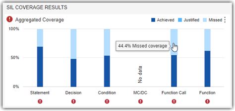 Identify And Troubleshoot Gaps In Code Testing Results And Coverage Matlab And Simulink