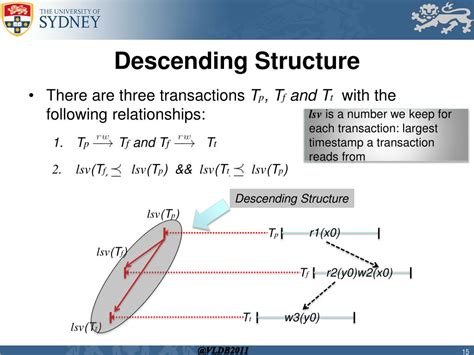 Ppt Serializable Snapshot Isolation For Replicated Databases In High Update Scenarios