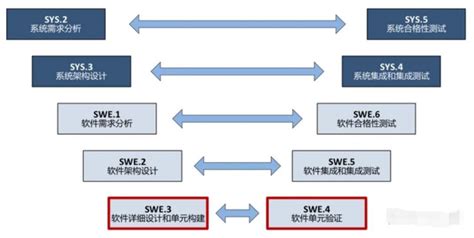 Aspice的“v”字模型 知乎