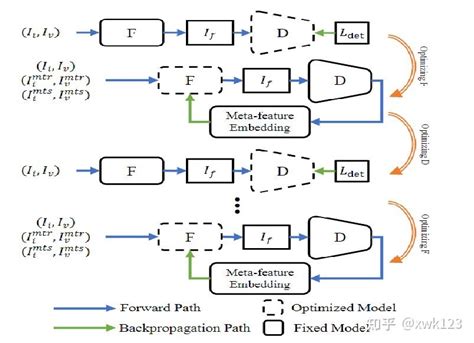 文献阅读：metafusion Infrared And Visible Image Fusion Via Meta Feature