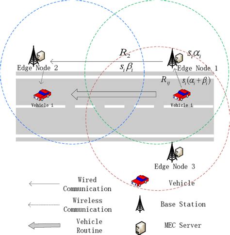 Figure 1 From Joint Task Proportion And Edge Node Selection For Latency Minimization Based On