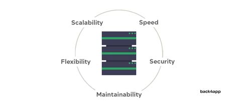 PaaS Vs BaaS Right Backend Infrastructure To Build An Android App