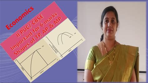 Shapes Of TP AP MP II PUC CBSE YouTube