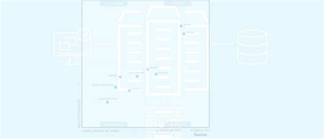 Top Players In The Hyperconverged Infrastructure Software Market For 2022 HackerNoon