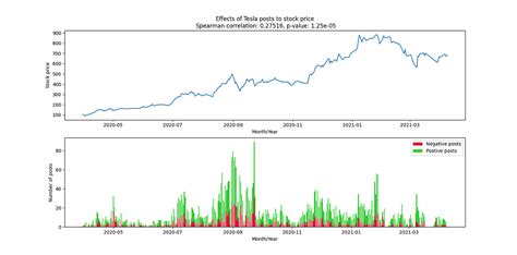 Mask Detection Using Yolov5 Explanation Of Key Concepts Followed By