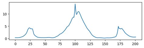 Time Series Similarity Search With Aeon Aeon 1 1 0 Documentation