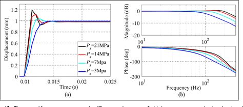 Figure 1 From Nonlinear Coupled Dynamic Effects In Flexure Amplified Piezoelectric Valve With An