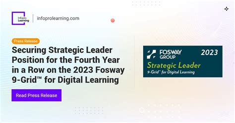 Anshu Gupta On Linkedin Infopro Learning Secures Strategic Leader Position For The Fourth Year In…