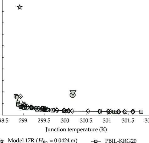 Pbil Krg20 Versus Pbil35 Download Scientific Diagram