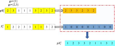 Particle Os Segments That Follow The Historical Optimal Position Download Scientific Diagram
