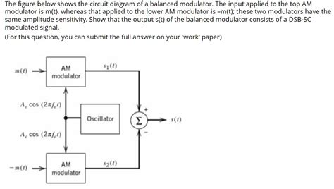 The Figure Below Shows The Circuit Diagram Of A Balanced Modulator The