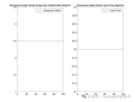 基于遗传算法的装配线平衡问题研究附matlab代码 Csdn博客