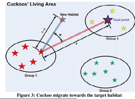 Figure 3 From Optimization Of Hybrid Pvwindfc System Considering Reliability Indices Using