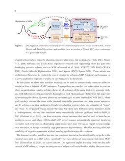 Solving Mixed Integer Programs Using Neural Networks DeepAI