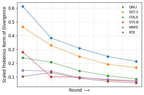 Fedex Lora Exact Aggregation For Federated And Efficient Fine Tuning