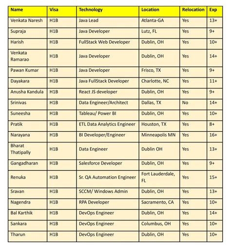 Nawin Kumar Allu On Linkedin Are You In Search Of Top Notch Talent For