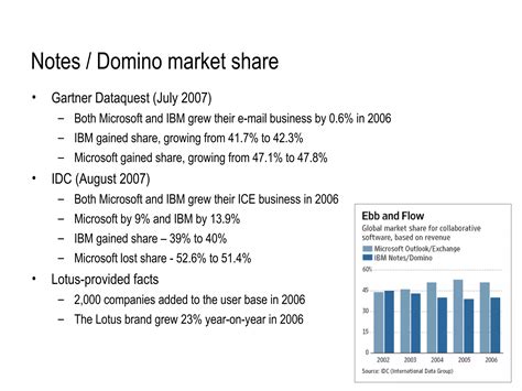 Ibm Lotus Notes Domino Upgrades Ppt