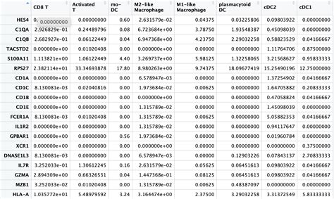 Error With Dwls · Issue 616 · Drieslab Giotto · Github