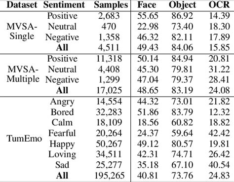 Improving Visual Textual Sentiment Analysis By Fusing Expert Features