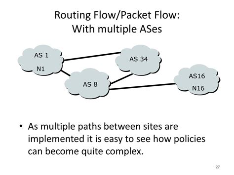 PPT Routing Basics PowerPoint Presentation Free Download ID 3216412