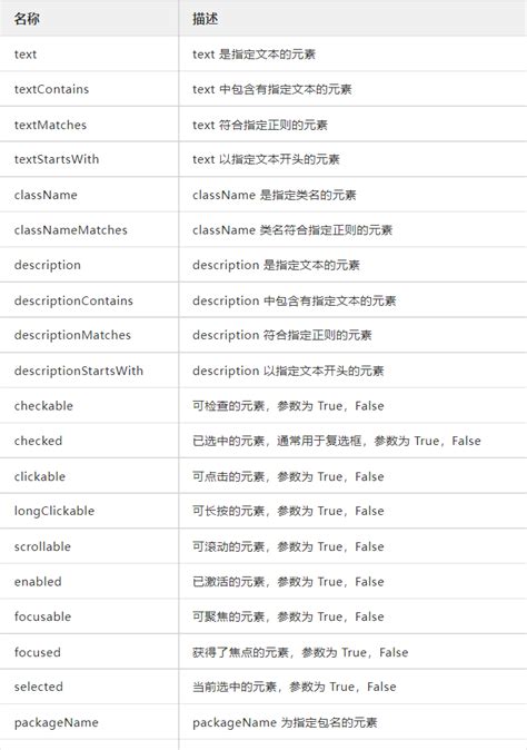 Uiautomator Segmentfault
