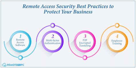 Dont Be A Target Your 2024 Guide To Locking Down Remote Access Security
