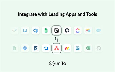 2 Way Sync By Unito Integrations Connect Your Apps With Notion